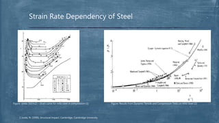 Impact Test Simulation | PPT