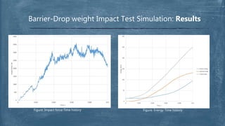 Impact Test Simulation | PPT