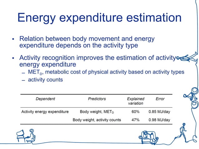 Physical activity recognition using a wearbale accelerometer | PPT ...