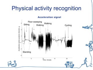 Physical activity recognition using a wearbale accelerometer | PPT
