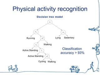 Physical activity recognition using a wearbale accelerometer | PPT