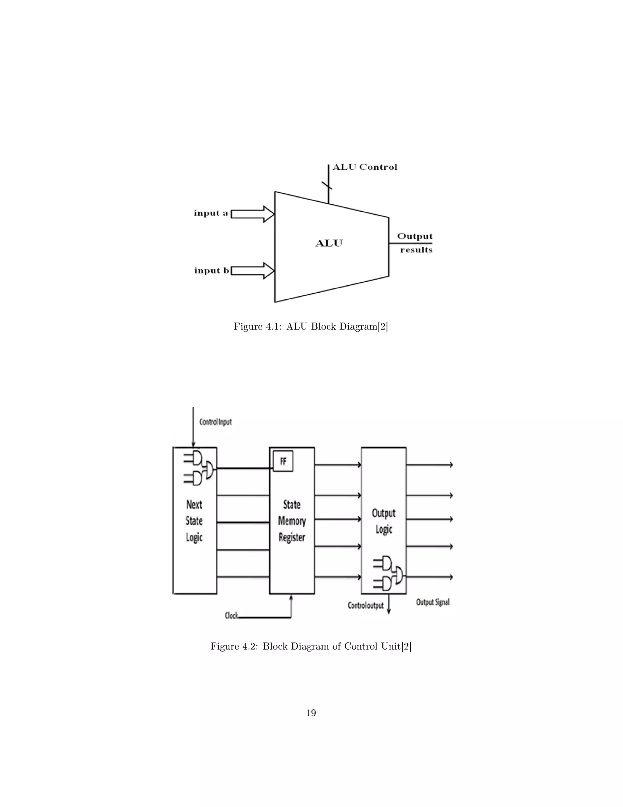 Thesis Report 16 Bit Risc Processor Pdf 