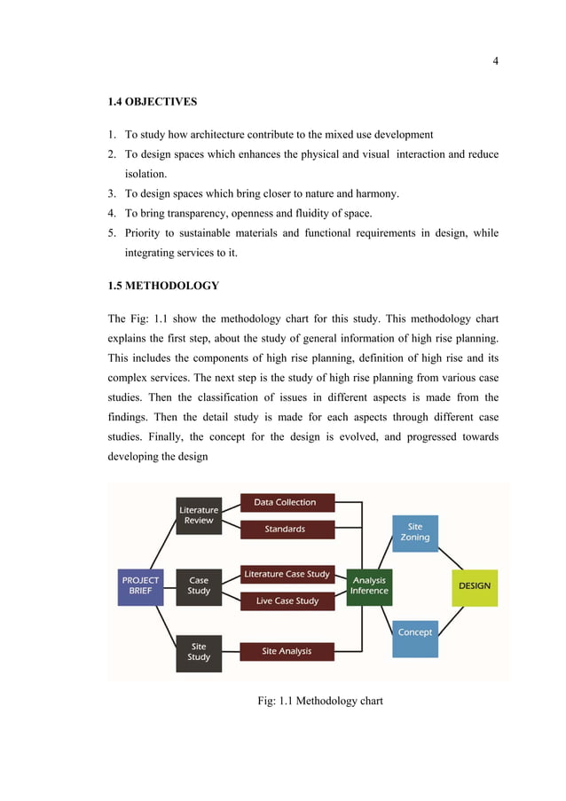 Masters Thesis Report _ Skyscraper _ High rise Mixed use Development ...