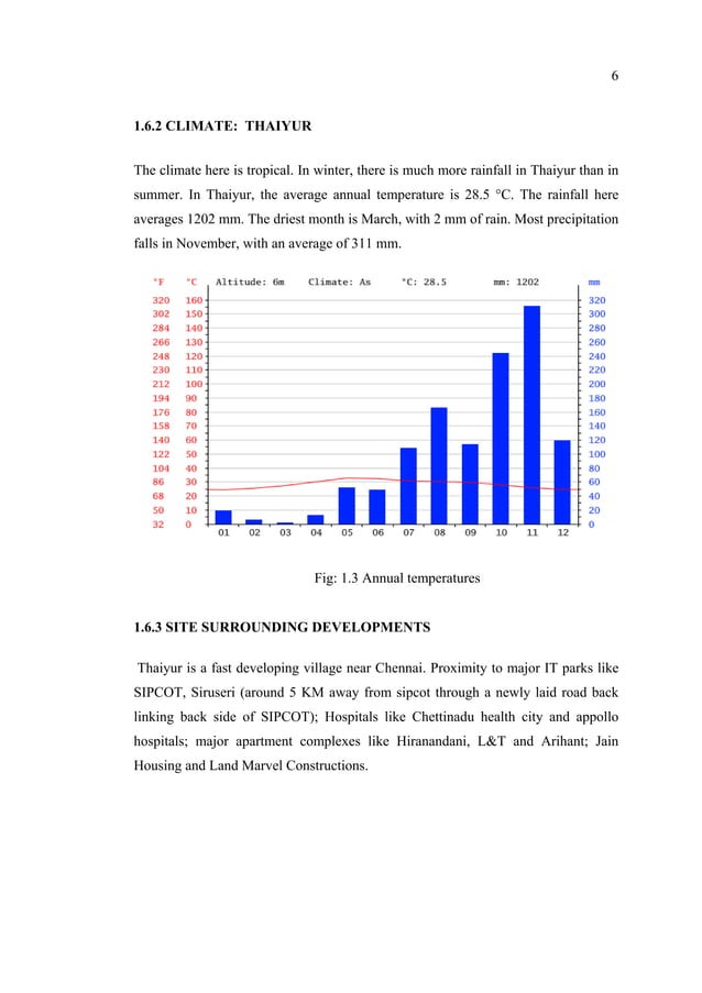 Masters Thesis Report _ Skyscraper _ High rise Mixed use Development ...