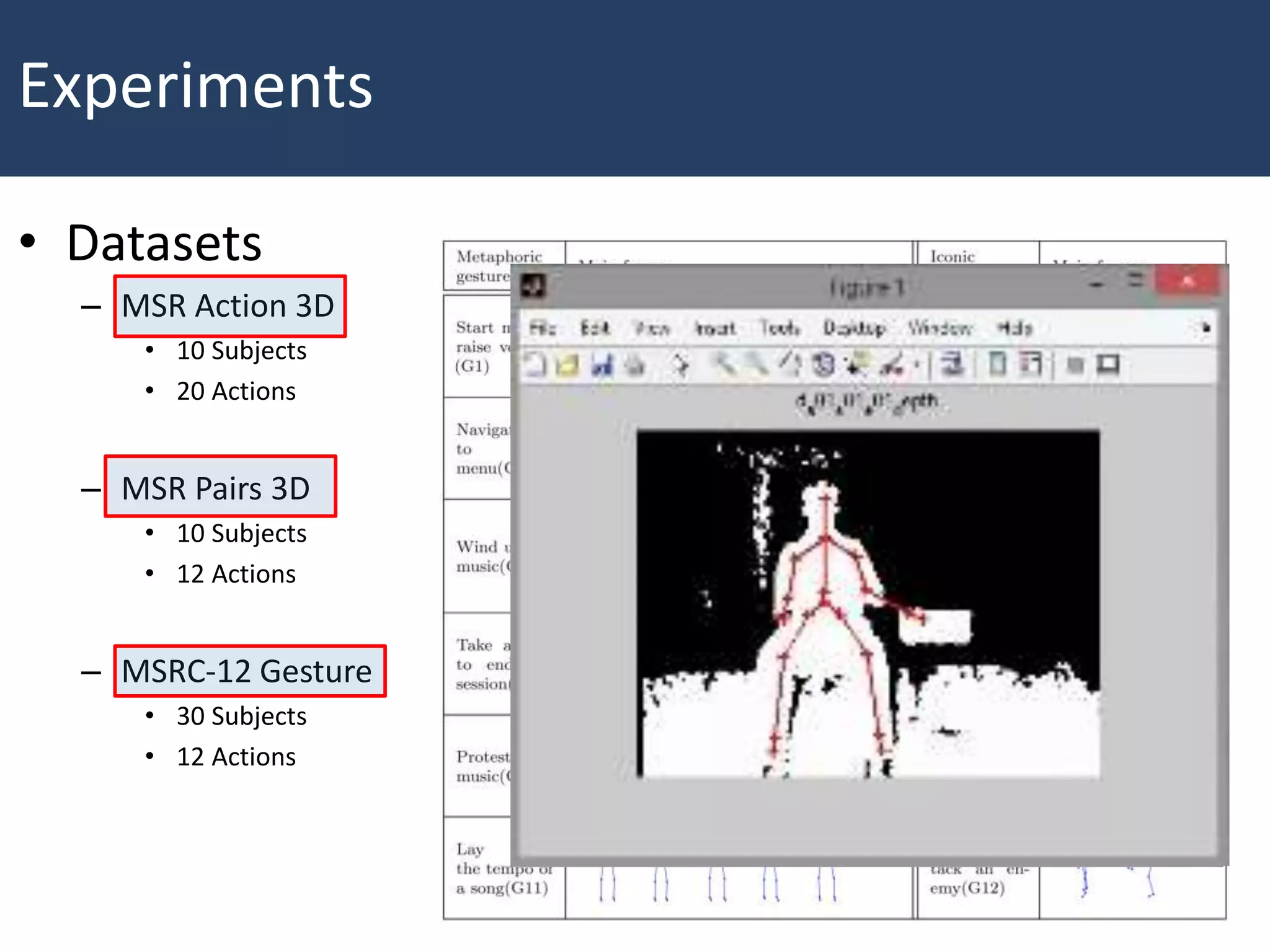Human Action Recognition Using 3d Joint Information And Hoofd Features