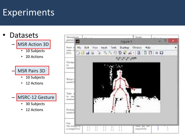 Human Action Recognition Using 3d Joint Information And Hoofd Features