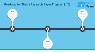 Thesis Research Paper Proposal PowerPoint Presentation Slides | PDF