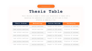 Thesis Research Powerpoint Template.pptx