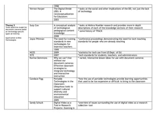 Thesis Research Table | DOCX