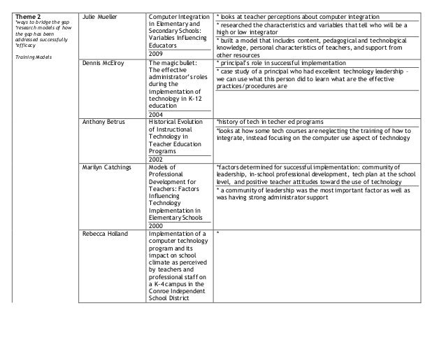 Thesis Research Table