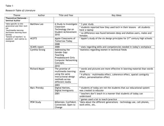 Thesis research table | DOCX