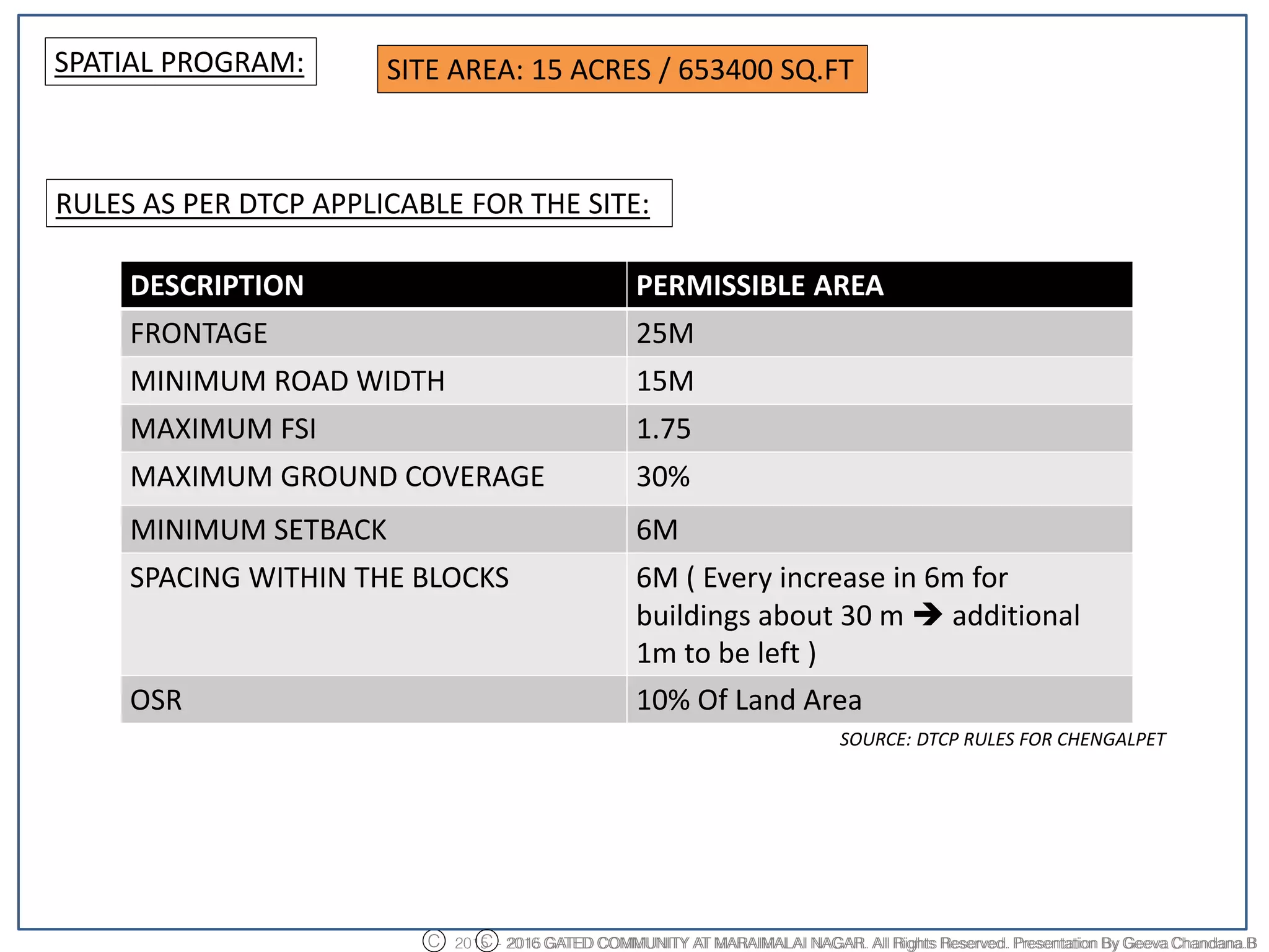 Site Analysis for Gated Community for B.Arch Thesis project | PDF