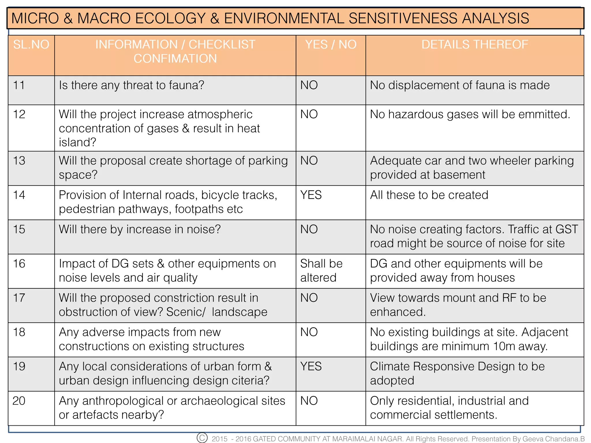 Site Analysis for Gated Community for B.Arch Thesis project | PDF