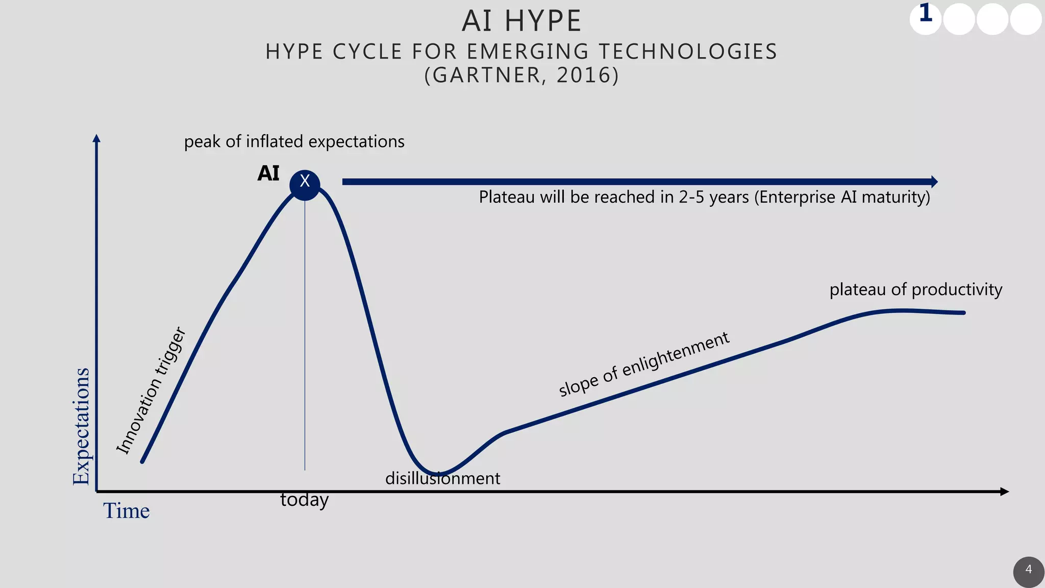 Scalability Of Ai Startups Ppt