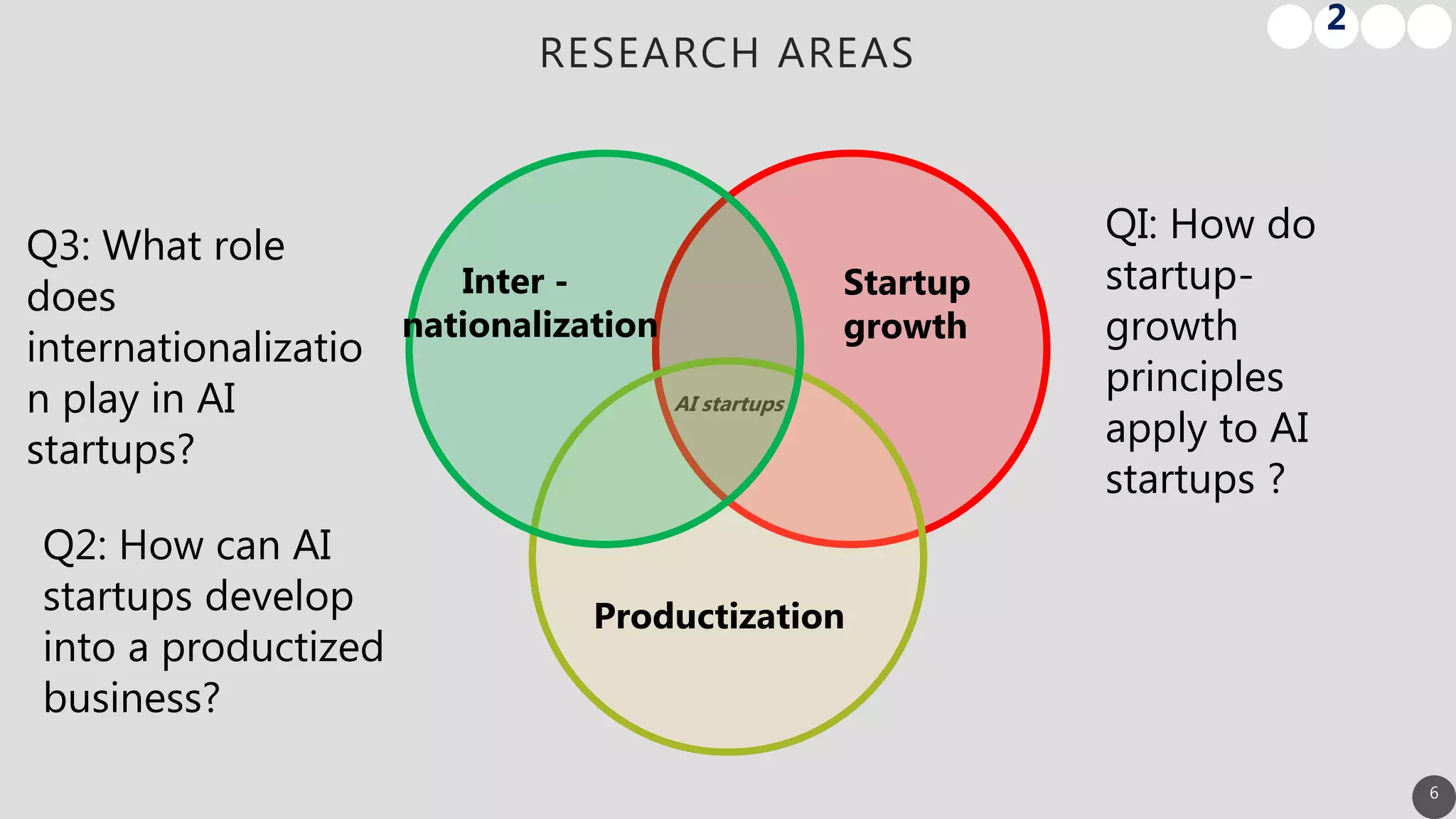 Scalability Of Ai Startups Ppt