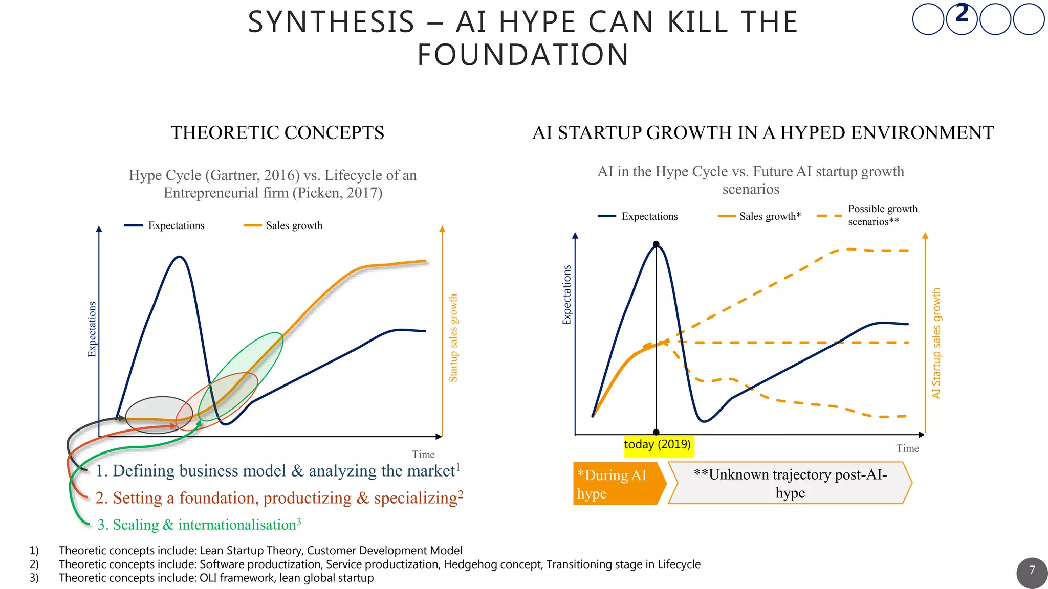 Scalability Of Ai Startups Ppt