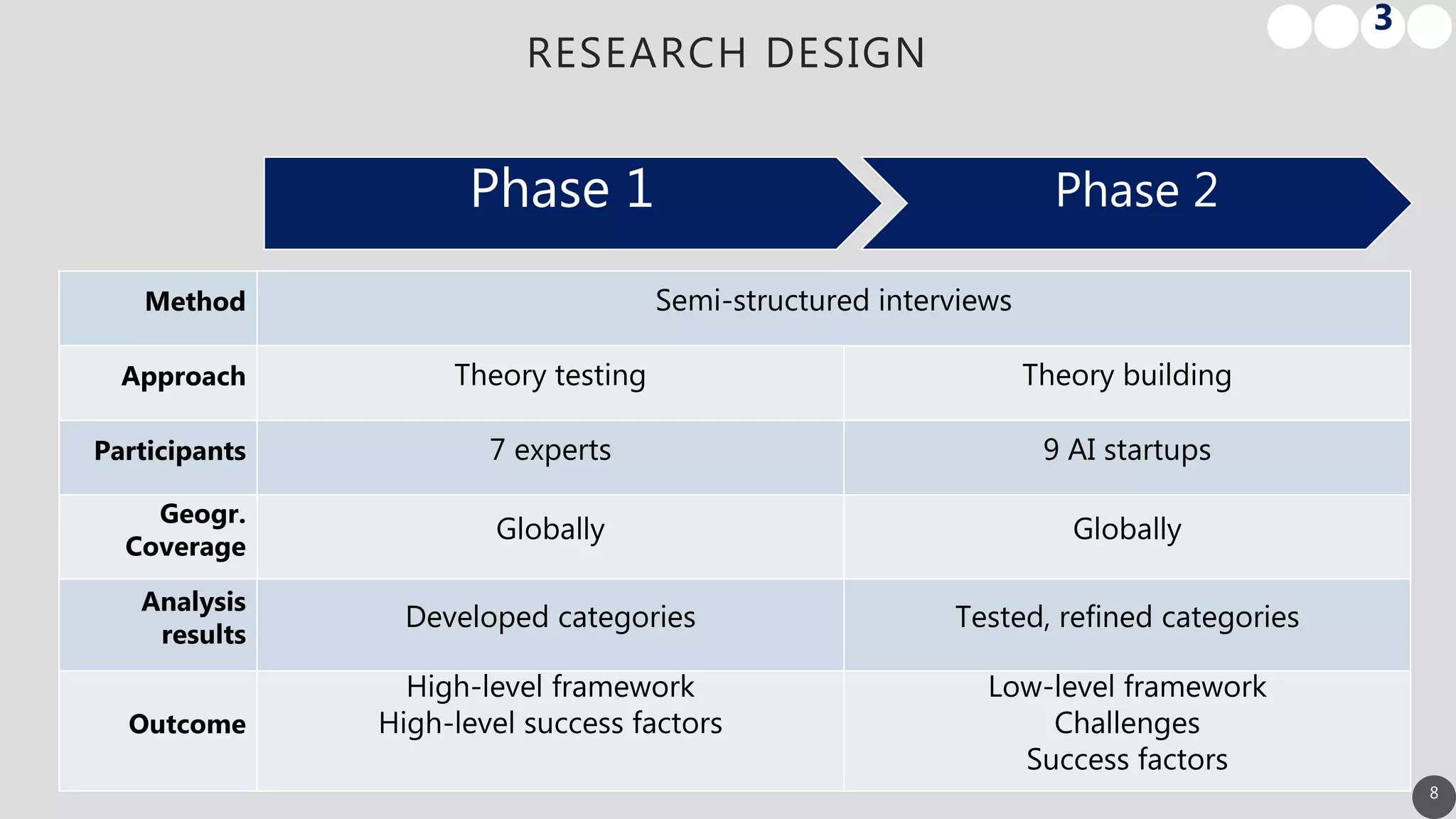 Scalability Of Ai Startups Ppt
