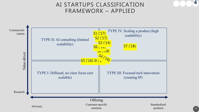 Scalability Of Ai Startups Ppt