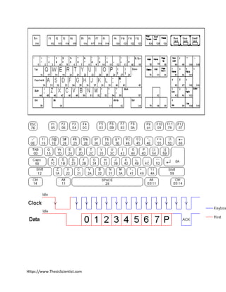 INTERFACING WITH INTEL 8251A (USART) | PDF | Free Download