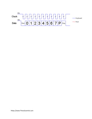 INTERFACING WITH INTEL 8251A (USART) | PDF