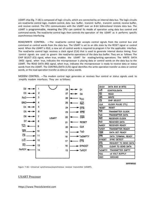 INTERFACING WITH INTEL 8251A (USART) | PDF