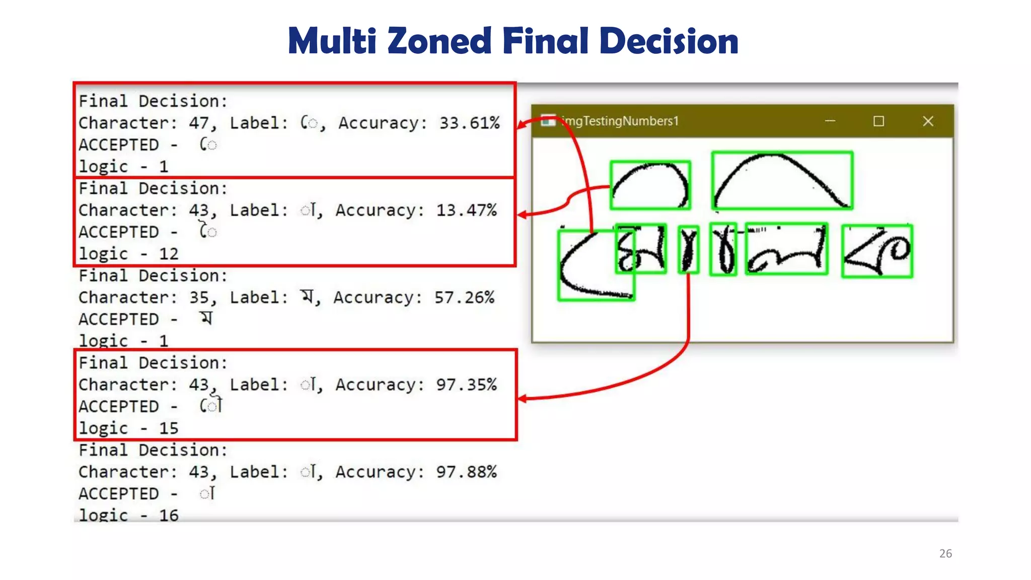 Bengali Handwritten Word Recognition System Using Convolutional Neural Network Ppt