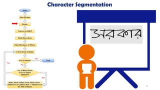 Bengali Handwritten Word Recognition System Using Convolutional Neural ...