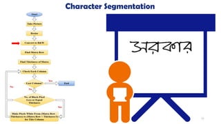 Bengali Handwritten Word Recognition System Using Convolutional Neural ...