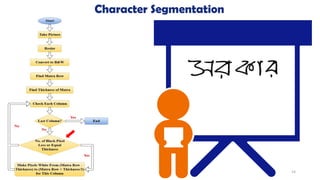Bengali Handwritten Word Recognition System Using Convolutional Neural ...