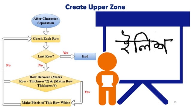 Bengali Handwritten Word Recognition System Using Convolutional Neural Network Ppt