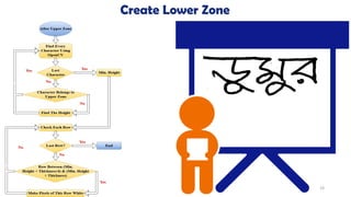 Bengali Handwritten Word Recognition System Using Convolutional Neural ...
