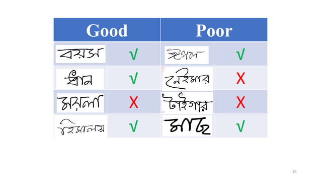 Bengali Handwritten Word Recognition System Using Convolutional Neural Network Ppt