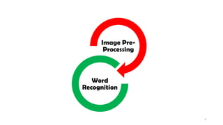 Bengali Handwritten Word Recognition System Using Convolutional Neural ...