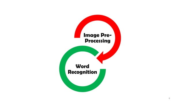 Bengali Handwritten Word Recognition System Using Convolutional Neural Network Ppt