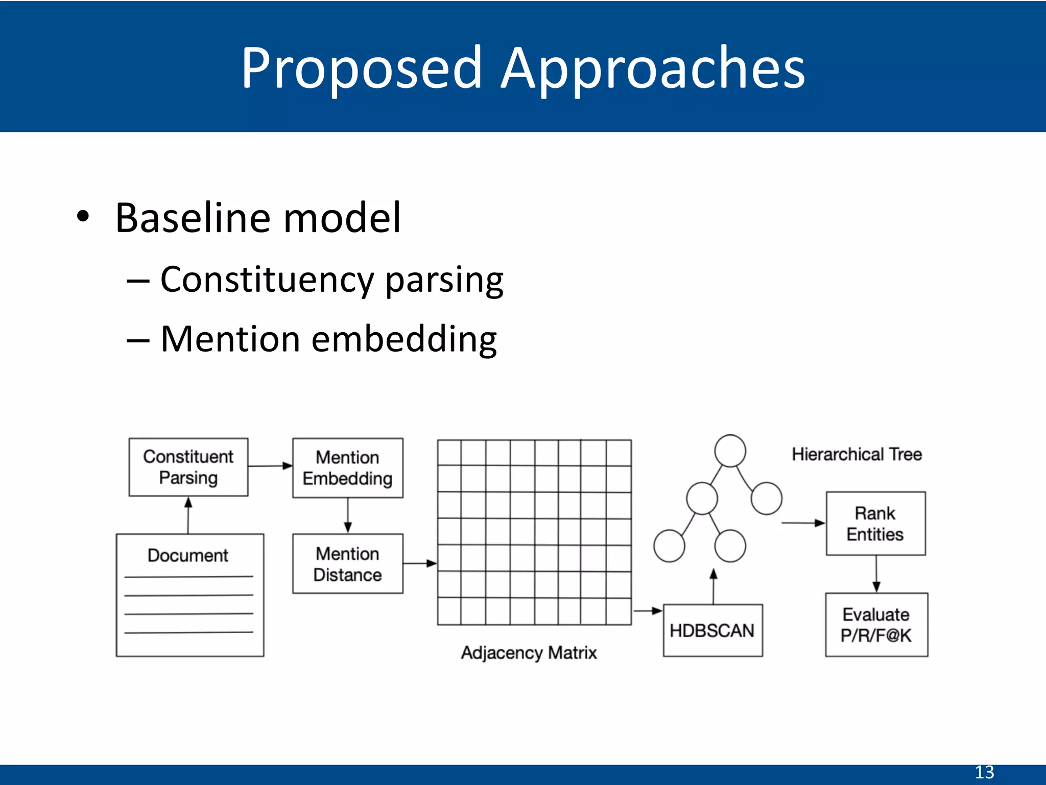 Hierarchical Entity Extraction and Ranking with Unsupervised Graph Convolutions | PDF