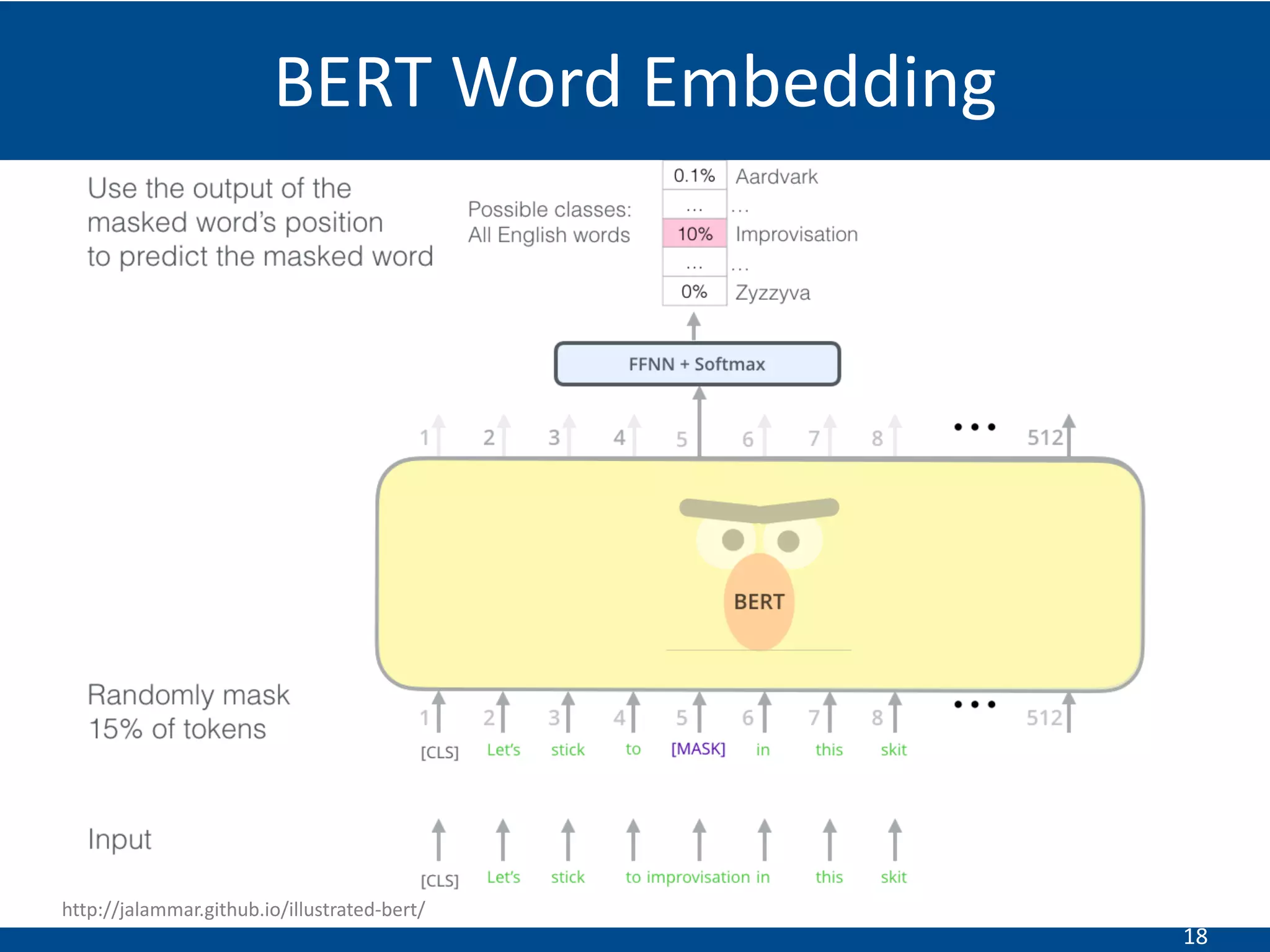 Hierarchical Entity Extraction And Ranking With Unsupervised Graph Convolutions Ppt