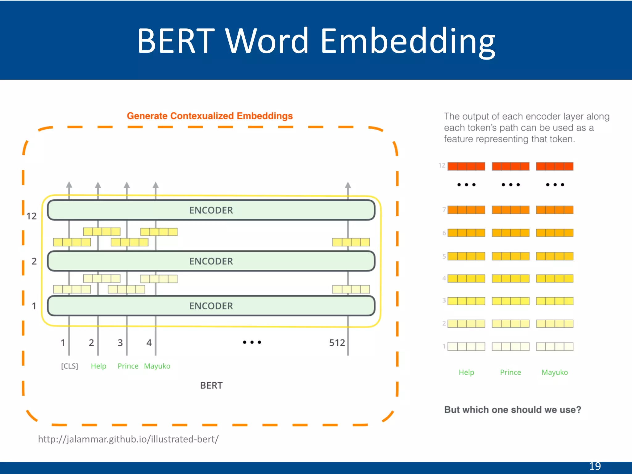 Hierarchical Entity Extraction And Ranking With Unsupervised Graph Convolutions Ppt