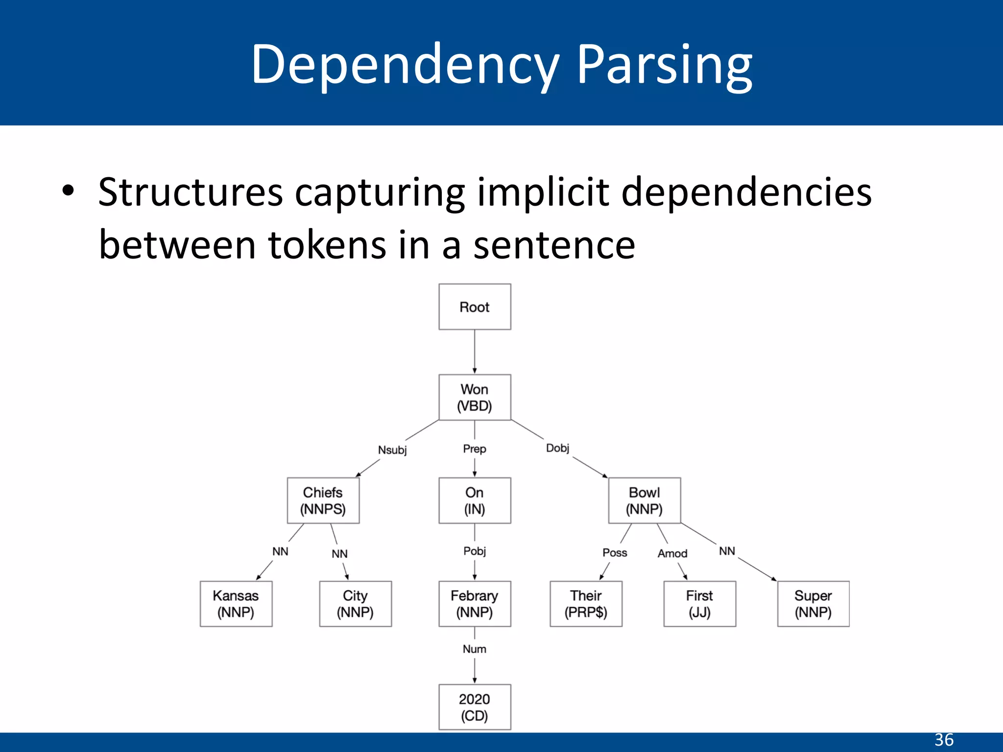 Hierarchical Entity Extraction and Ranking with Unsupervised Graph Convolutions | PPT