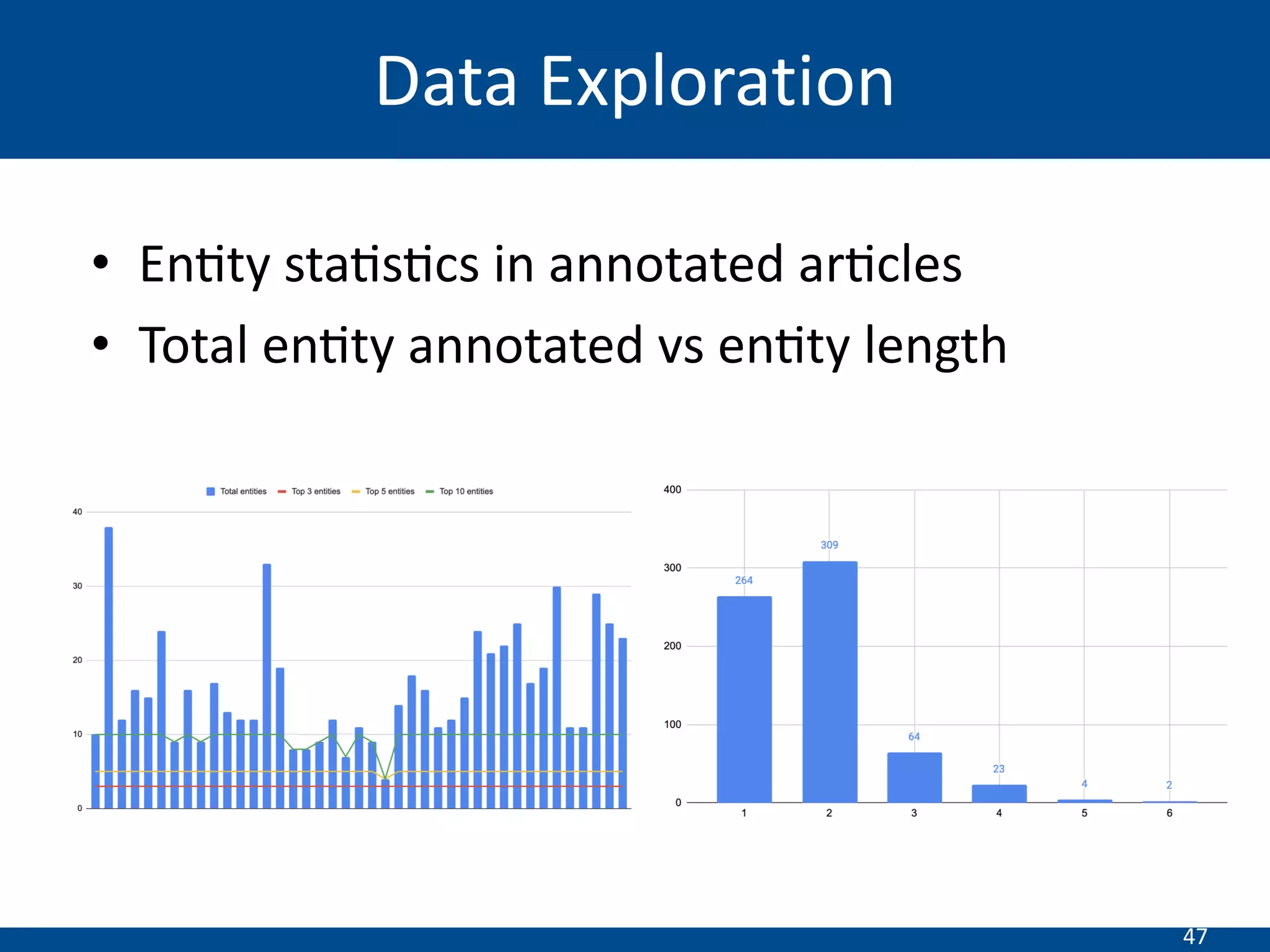 Hierarchical Entity Extraction And Ranking With Unsupervised Graph Convolutions Ppt