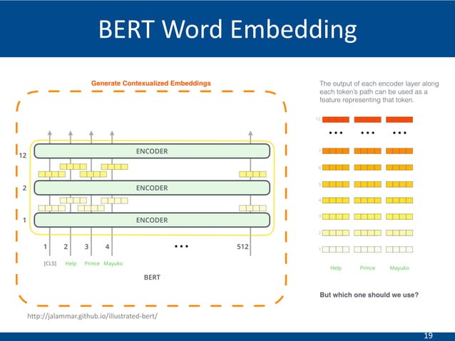 Hierarchical Entity Extraction and Ranking with Unsupervised Graph ...
