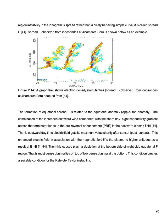 ionospheric scintillation | PDF | Weather | Science