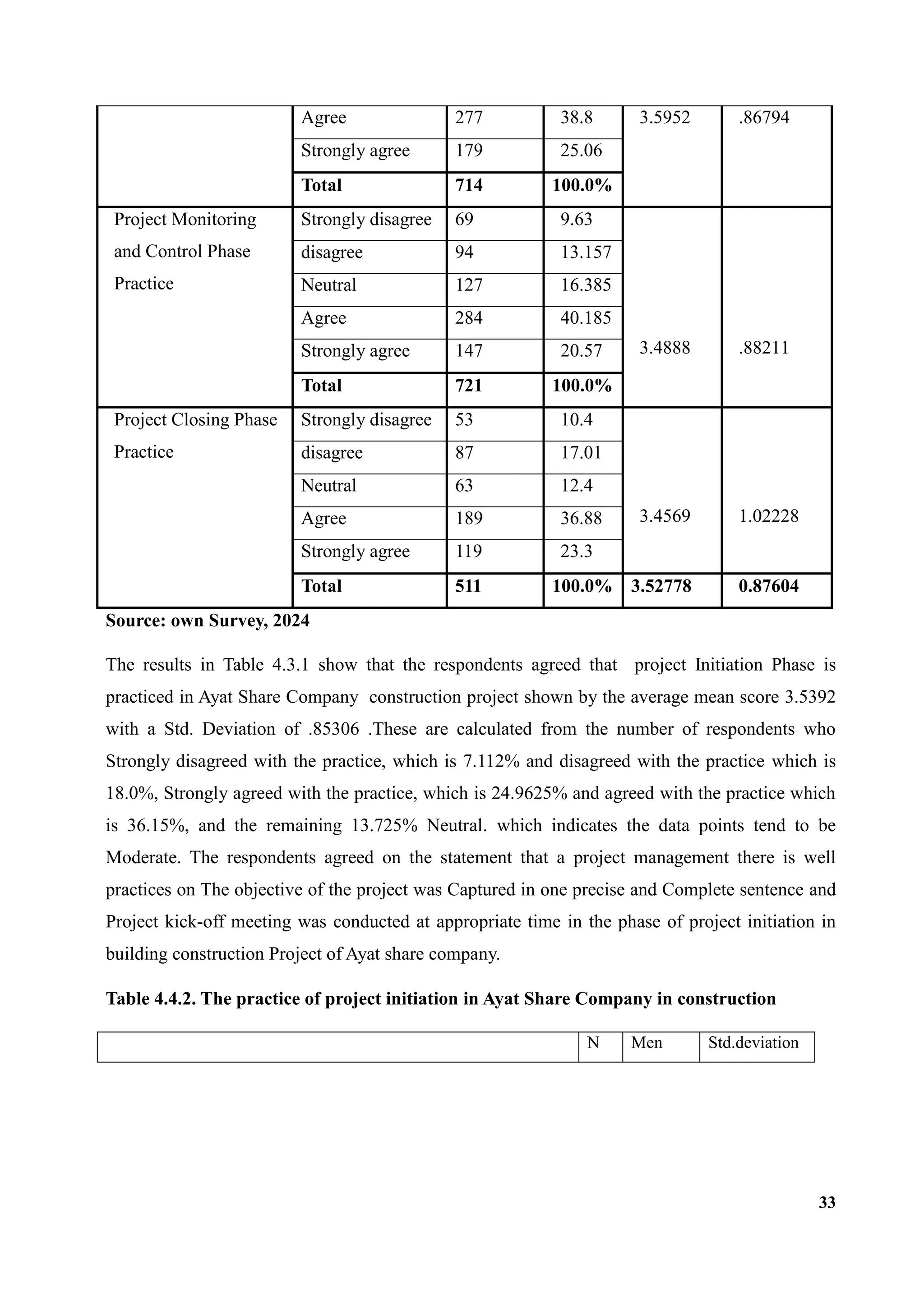 Assessment of Project Management Practices and Challenges in ...