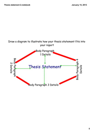 Thesis statement 7th grade | PDF