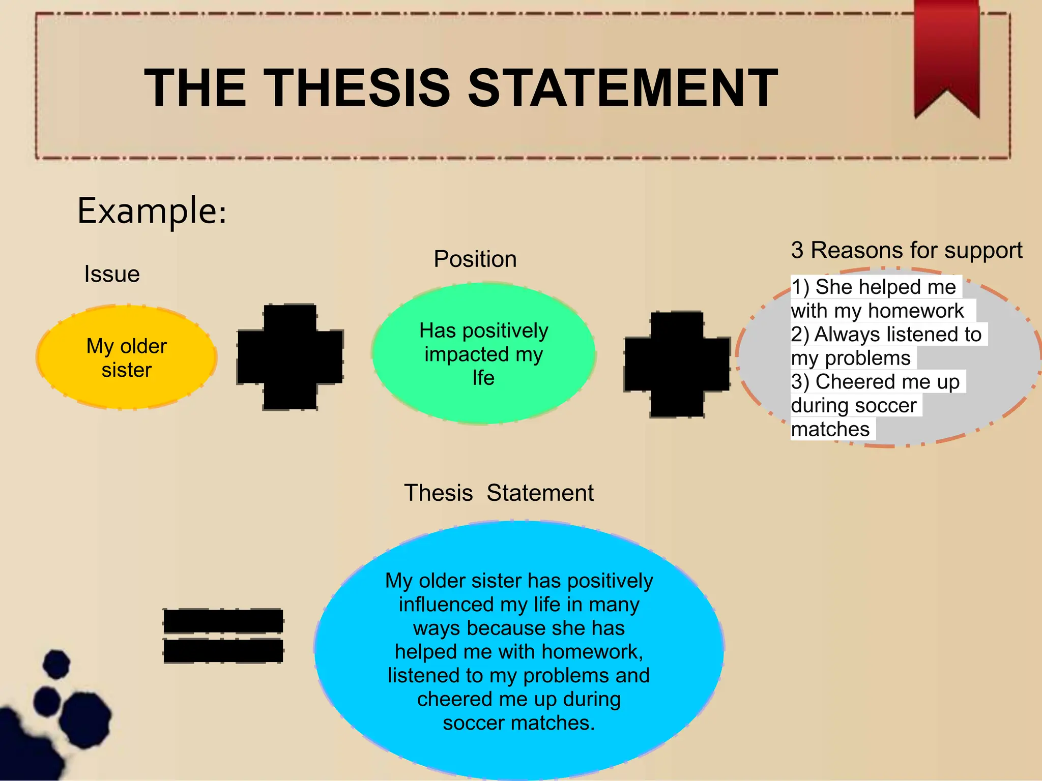 Thesis Statement for students diagnonsed withADHD.ppt