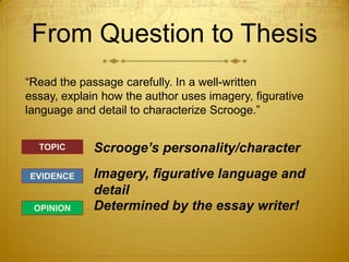 Introduction to Thesis Statements (High School) | PPT