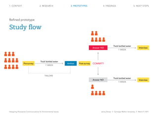 Refined Prototype Presentation | PDF | Science