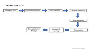 THESIS SYNOPSIS PPT FORMAT 1 (1).pptx
