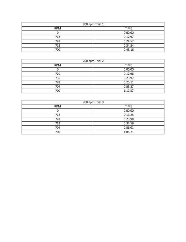 Thesis testing results | PDF