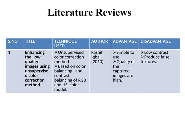 THESIS THIRD Review underwater image restoration and enhancement.pptx