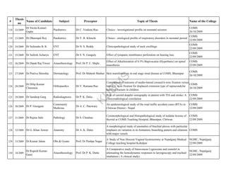 thesis_topic_list.pdf of ear,nose and tongue | PDF